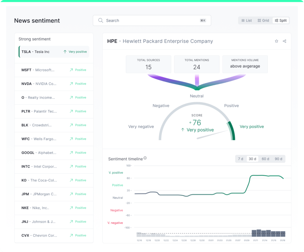 Transforming Broker Platforms with Web Components | Autochartist