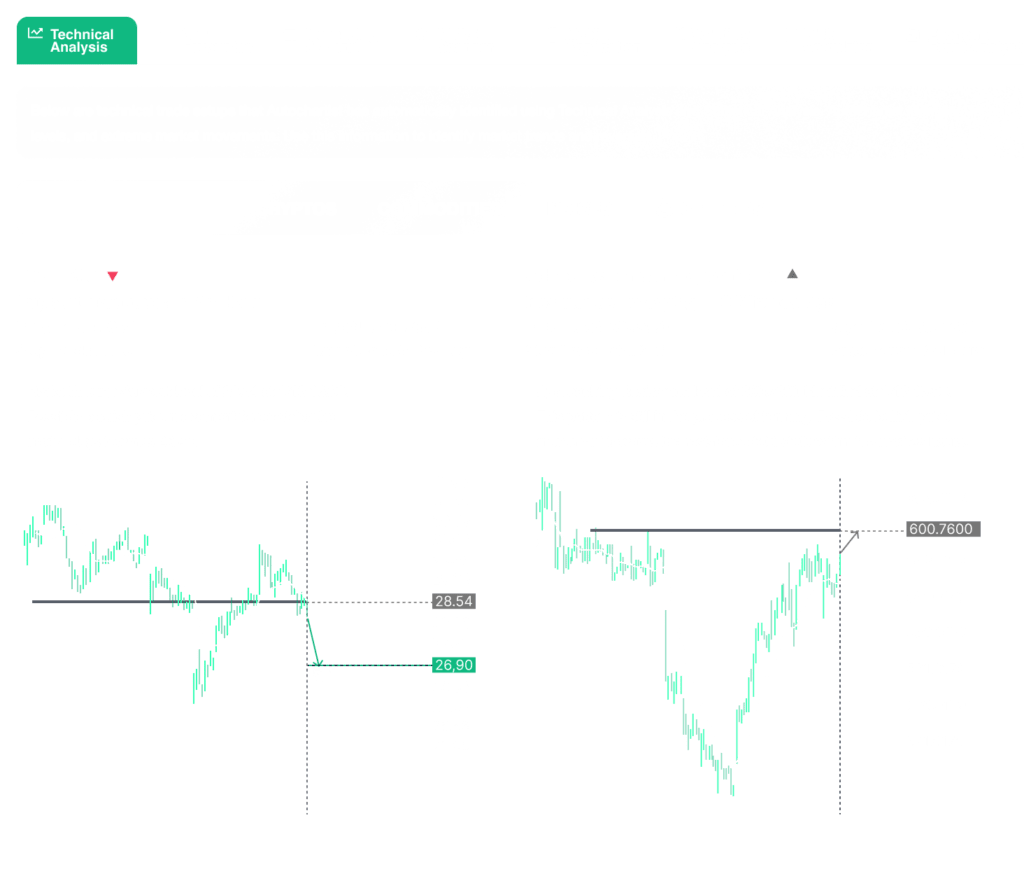 Autochartist’s All-In-One Research Portal | Autochartist