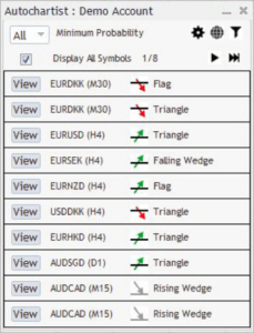 The MetaTrader Plugin: A Must-Have for Traders - Autochartist