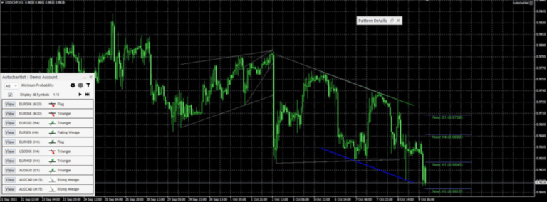 Step-by-Step Guide: Autochartist Downloads for MetaTrader