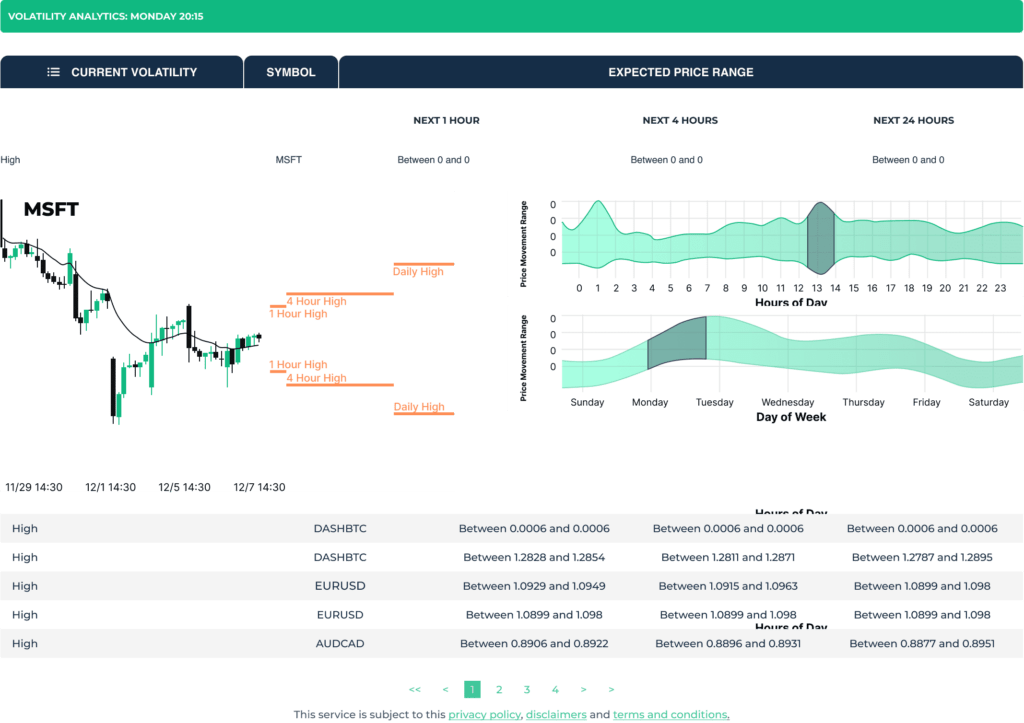 Autochartist’s All-In-One Research Portal | Autochartist